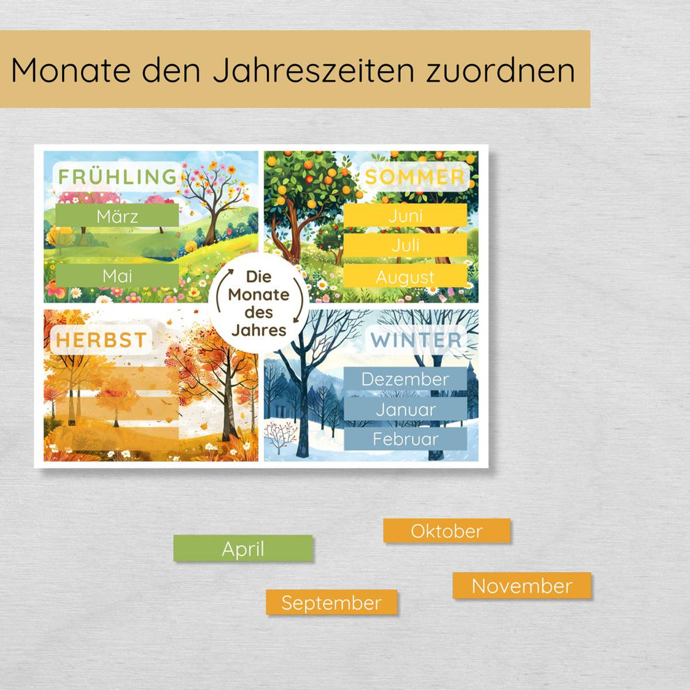 Jahreszeiten Bundle für Kinder: Jahreszeiten & Monate kennenlernen ...